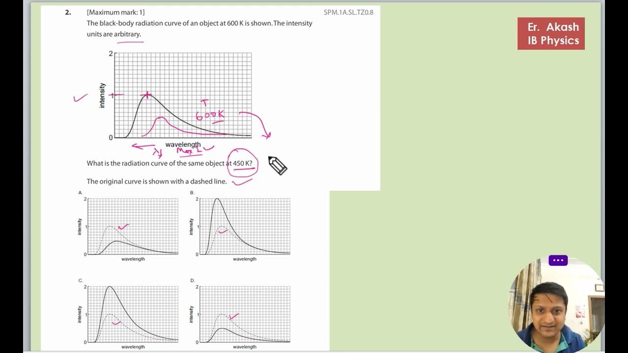 The black-body radiation curve of an object at 600 K is shown. The ...