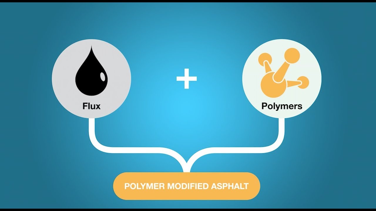 How It's Made: Polymer Modified Asphalt Roofing Shingles - YouTube