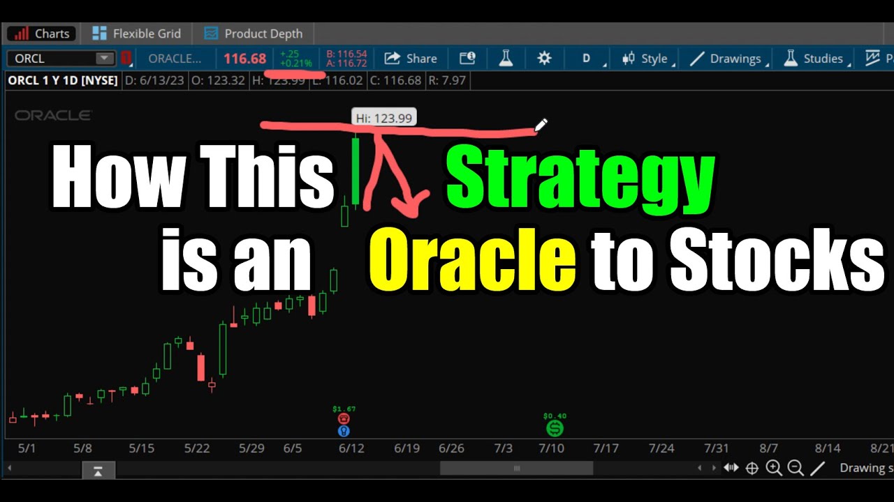 How This Strategy is an Oracle to Stocks - YouTube