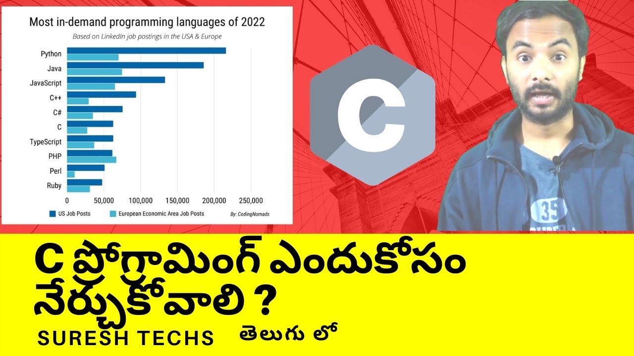 C Language In Telugu Chapter 3 Importance Of C Language YouTube C Language In Telugu Chapter 3 Importance Of C Language YouTube