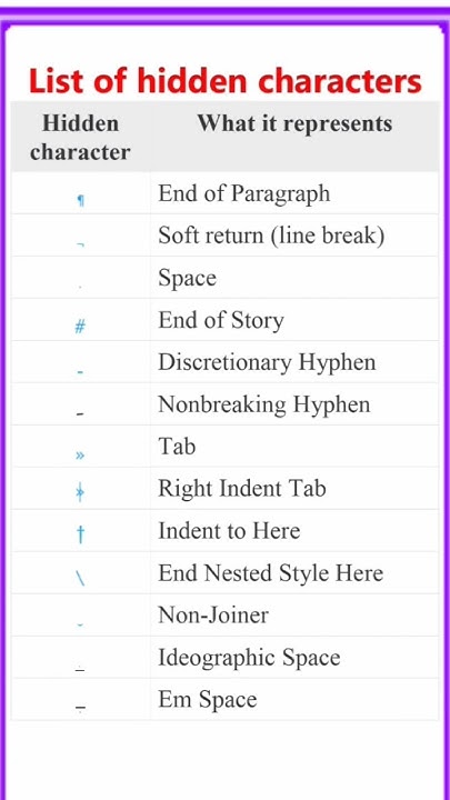 List of hidden characters in Adobe InDesign Daily Run dailyrun ...