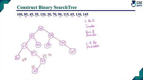 vtu model question paper 2024 solution DSA - YouTube