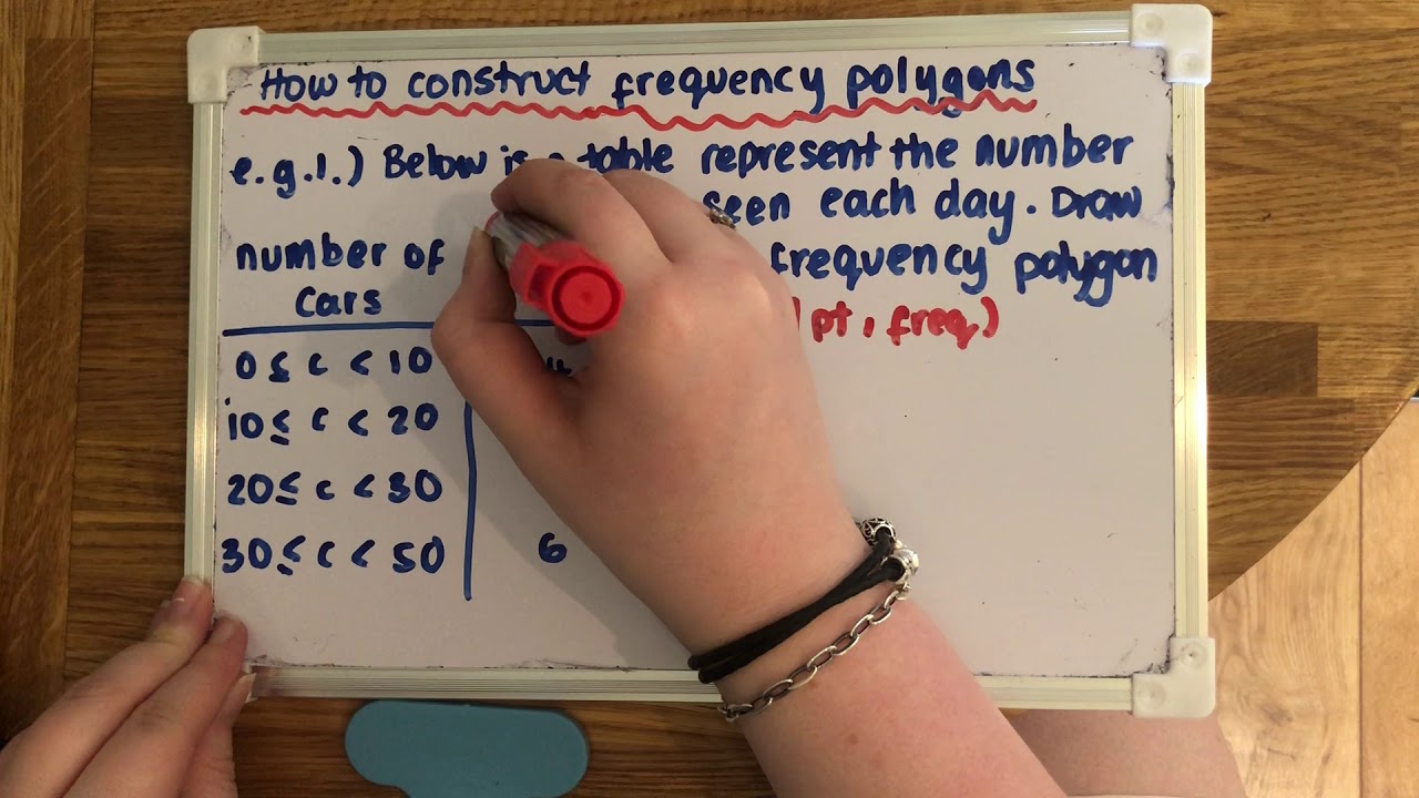 Frequency Polygons YouTube frequency-polygons-youtube
