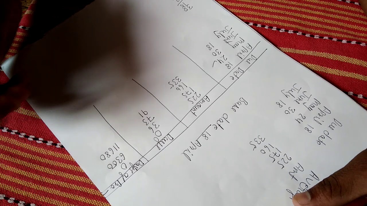 Average Due Date YouTube