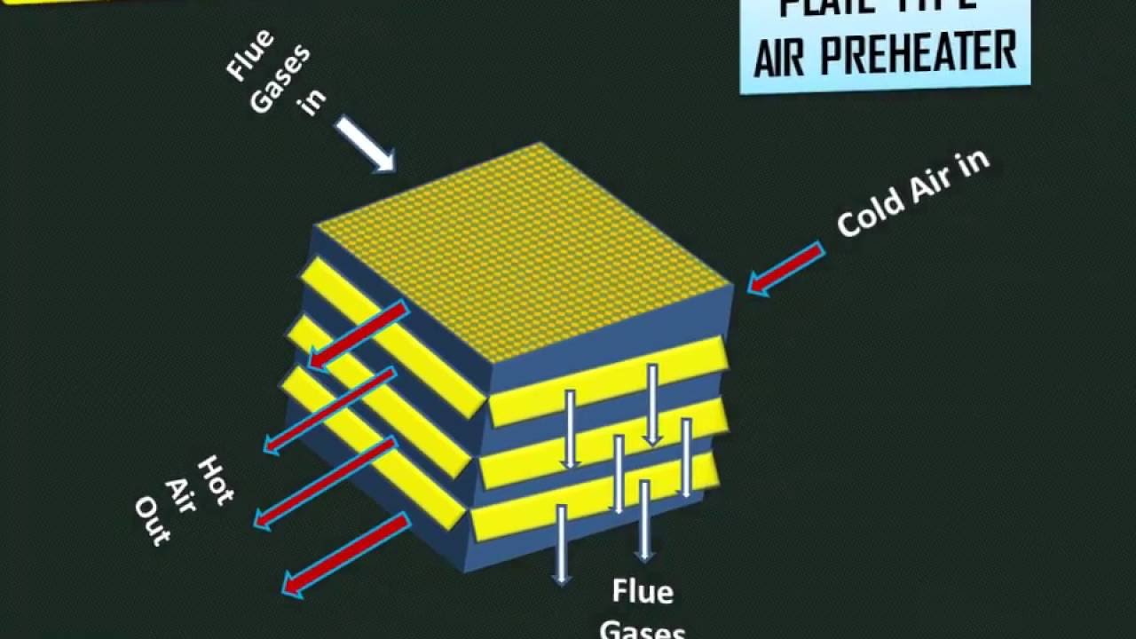 BOILER ACCESSORIES - AIR PREHEATER (PLATE TYPE) - YouTube