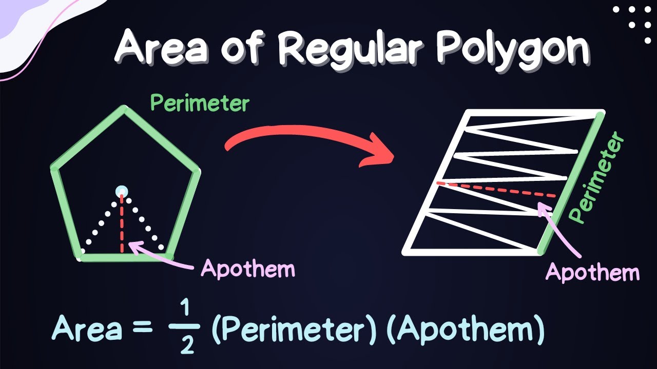 Area Of A Regular Polygon - Visual Explanation And Example (Mastering ...