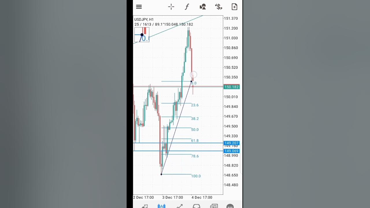 How to Add and Use Fibonacci Retracement Tool in MetaTrader 4 (MT4) #forex #mt4 #fibonacci # ...