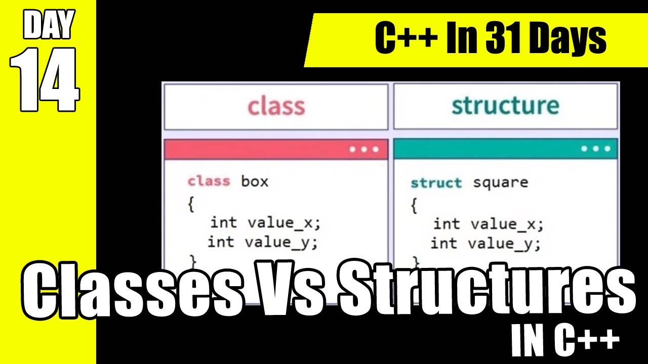 The Difference Between Classes And Structures In C++ [Day 14: Learn C++ In 31 Days] - YouTube