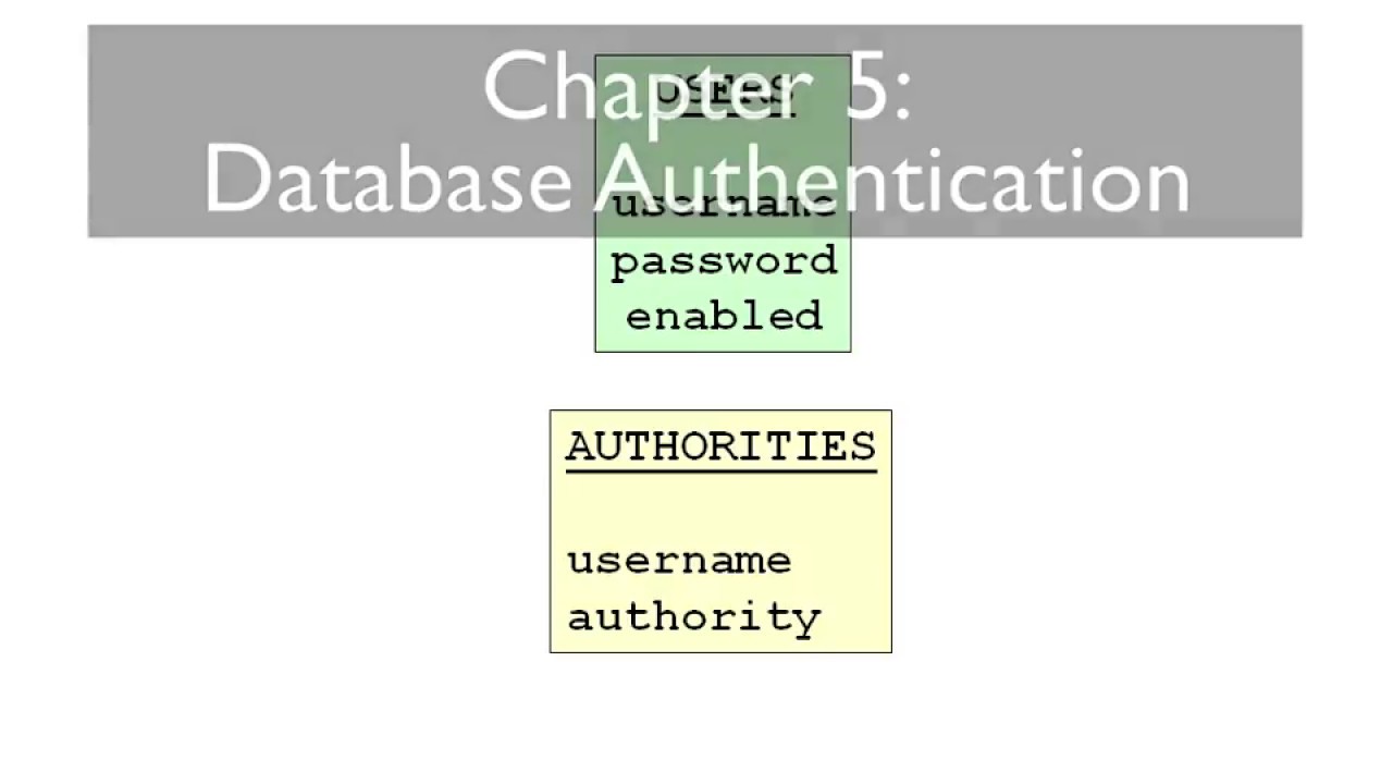 Spring Security Course Extract Course Overview Youtube