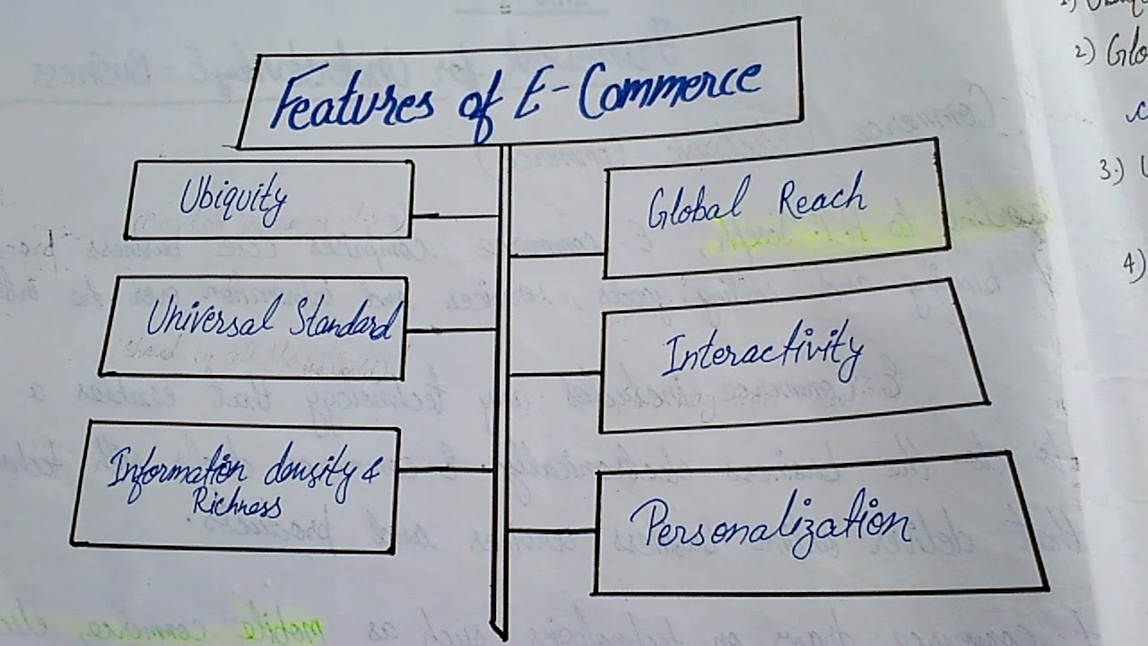 Features of E Commerce - YouTube