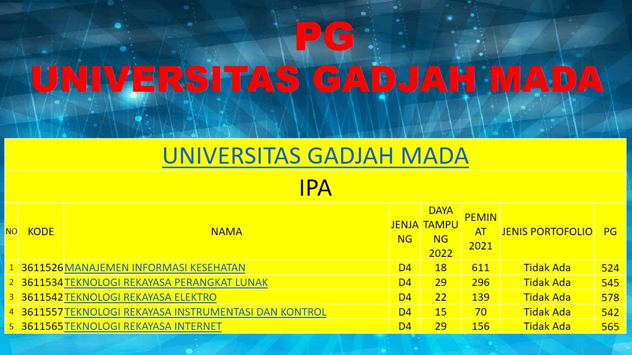 Prediksi Passing Grade SBMPTN 2022 Universitas Gadjah Mada (UGM ...