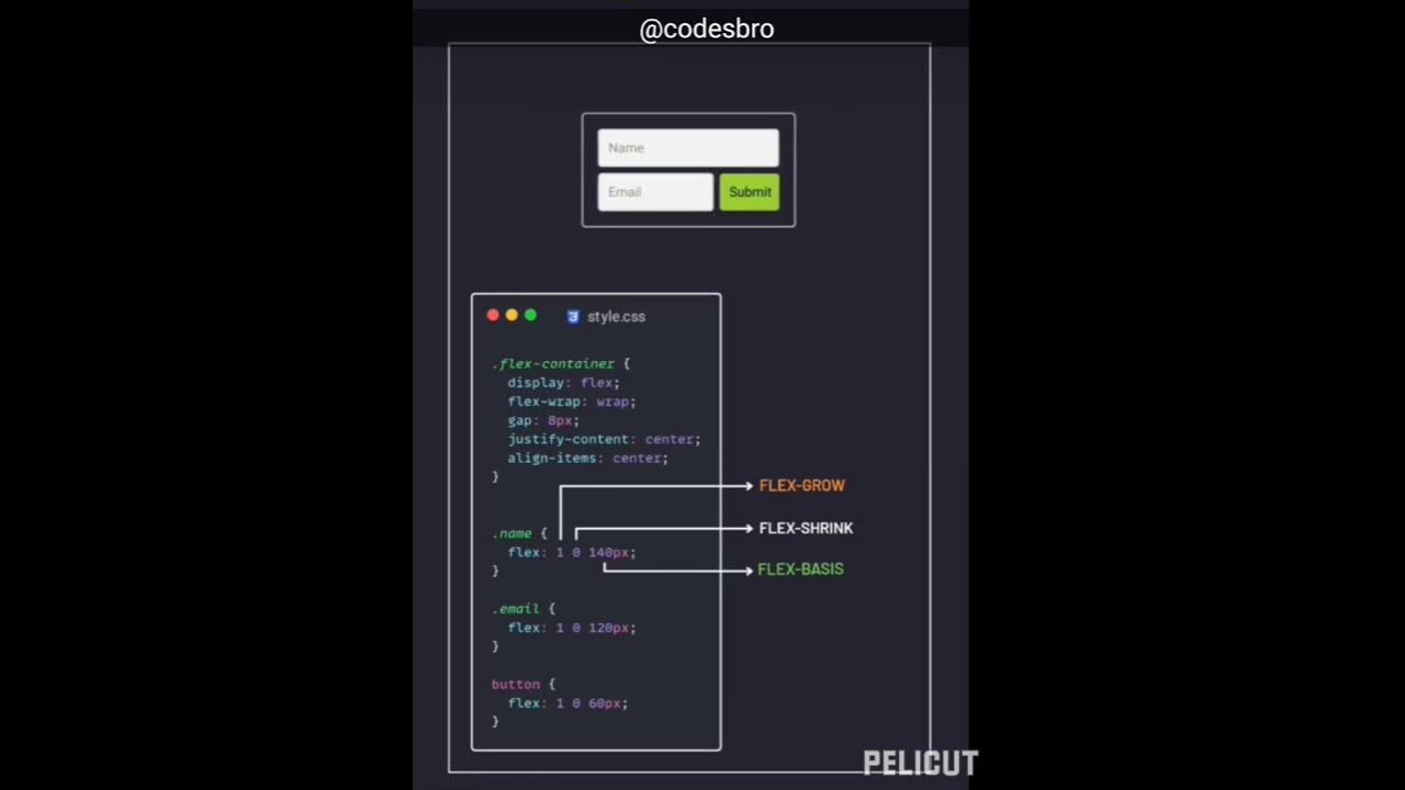 Css Flex Grow Flex Shrink And Flex Basis Shorthand Css Cssflexbox Csstips Csstutorial