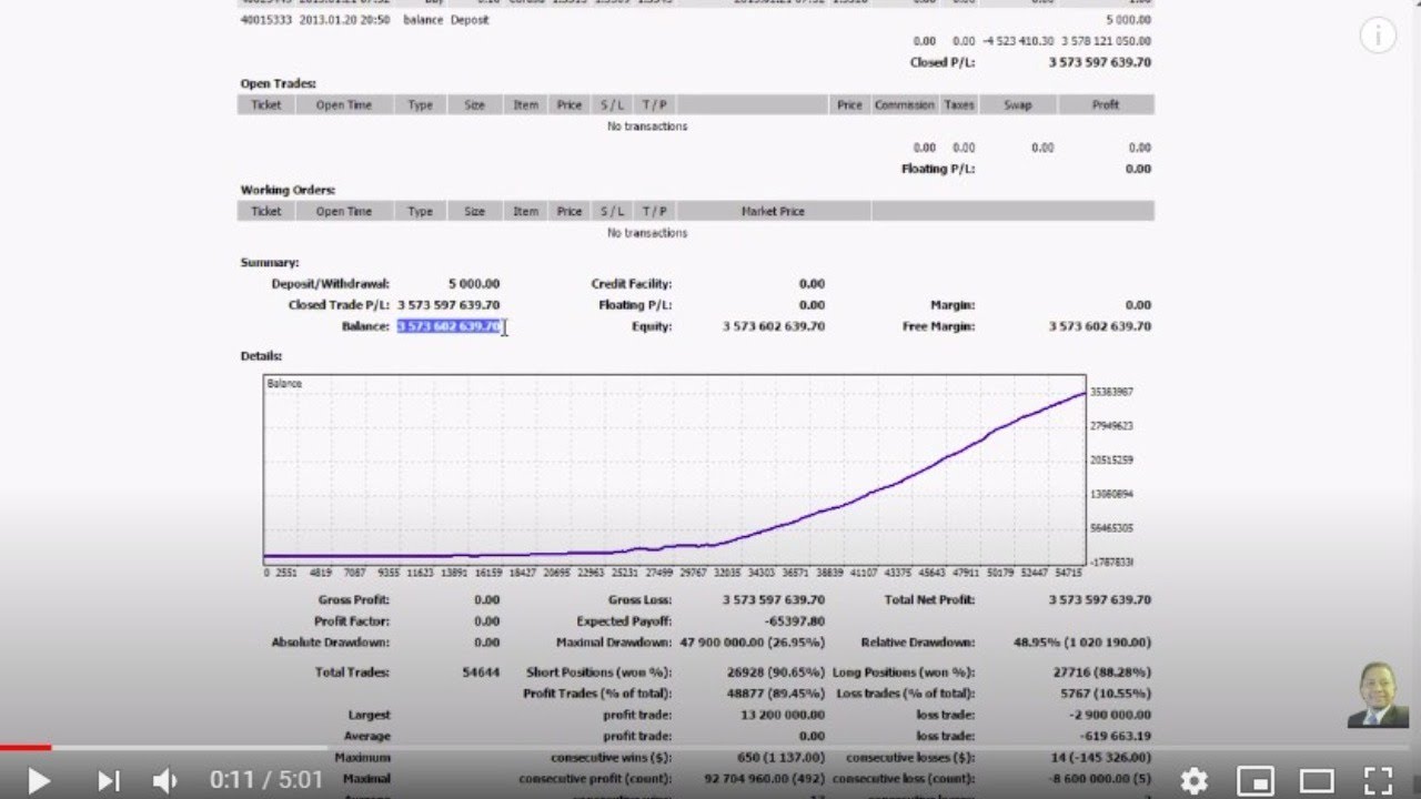 Live Streaming Robot Forex Testing & Evaluation || Free Robot Forex ...