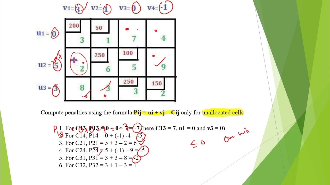 MODI METHOD - UV METHOD - YouTube