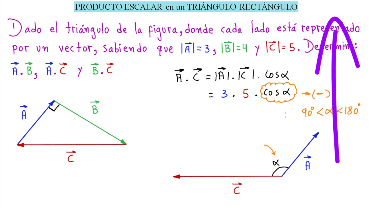 ️ ️#31 VECTORES INTERESANTE EJERCICIO del PRODUCTO ESCALAR con ...