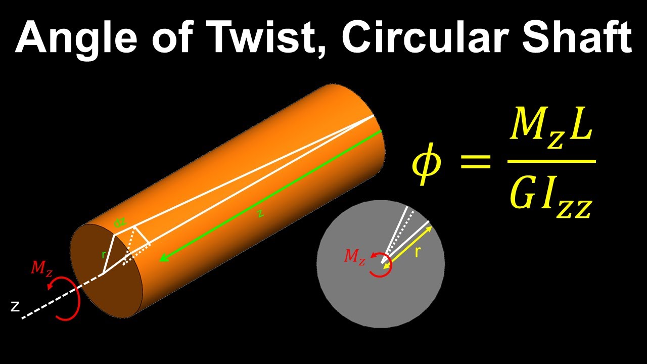 Angle of Twist - Engineering - YouTube