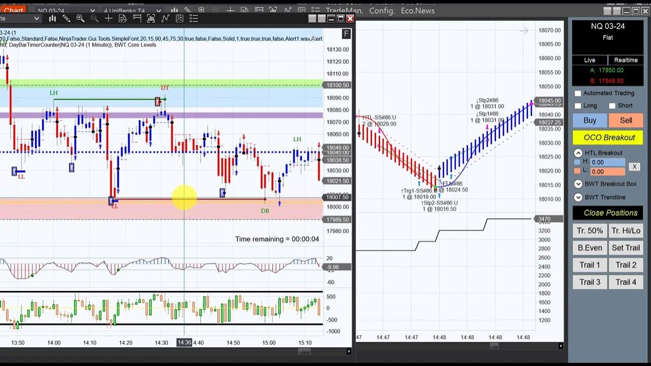 I Qualified for an Evaluation Account in ONE DAY with the BWT Core Levels, $1000 Goal Live ...