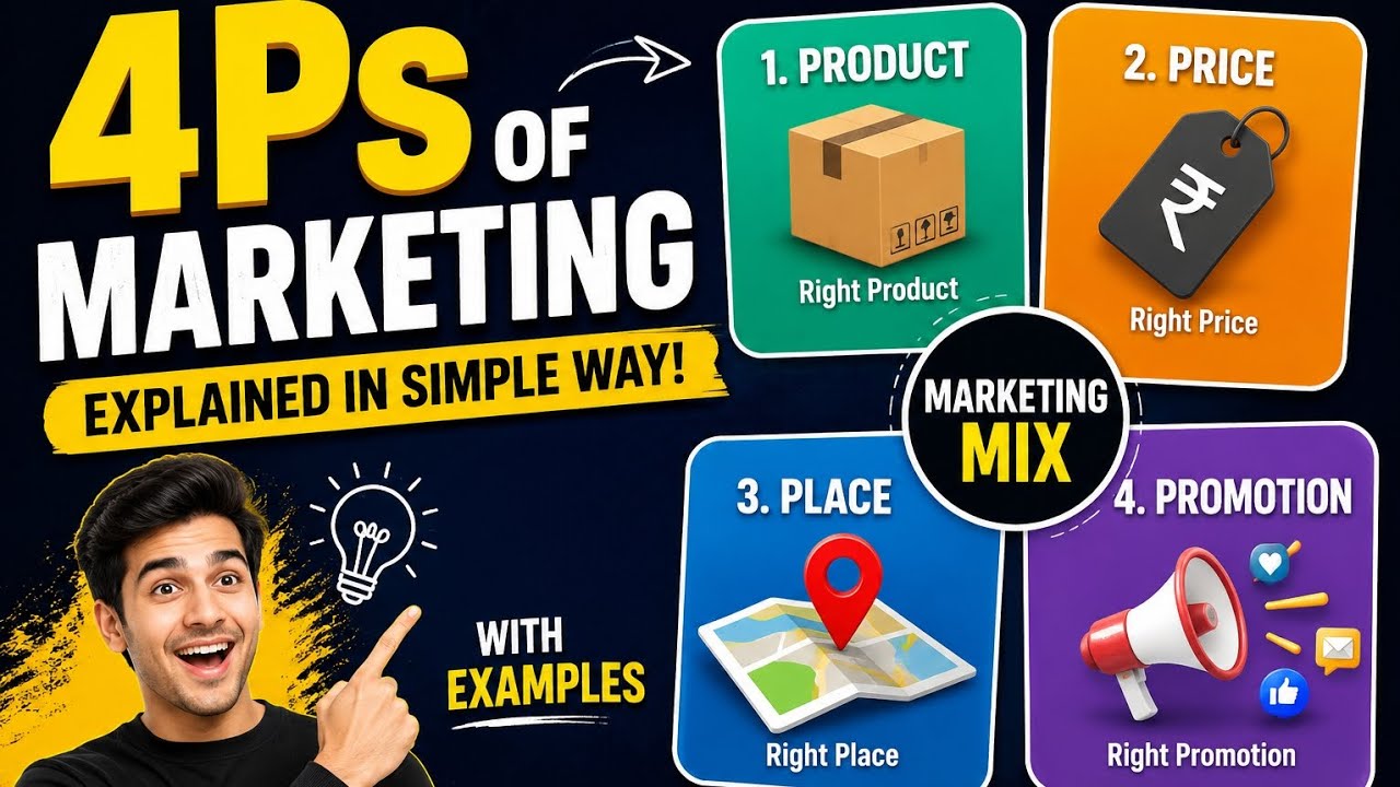 Marketing Mix (4Ps) Full Explanation with Examples | Easy Commerce ...