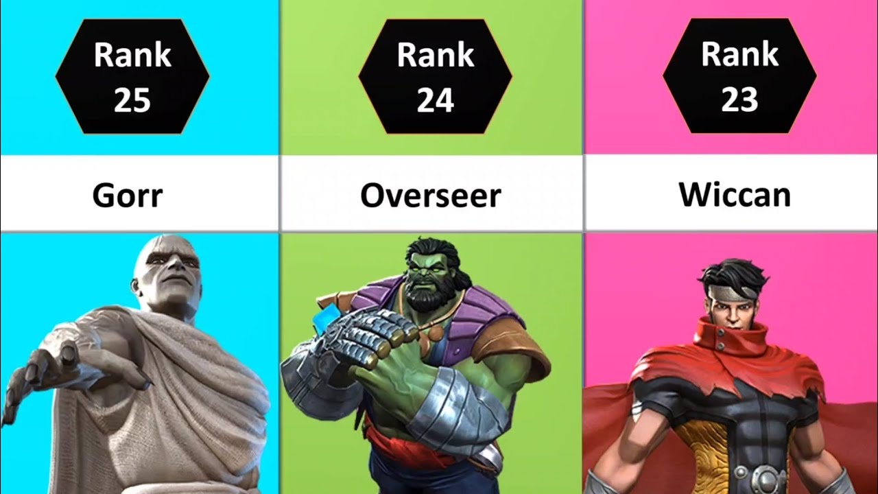 Top 25 Best Prestige Characters Who Are Actually Good | Marvel Contest ...