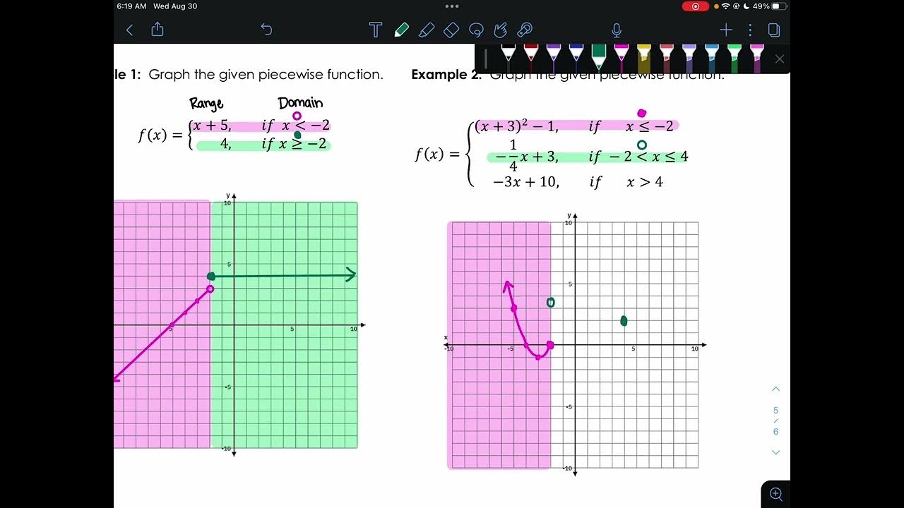 2.2 Graphing Piecewise Functions - YouTube