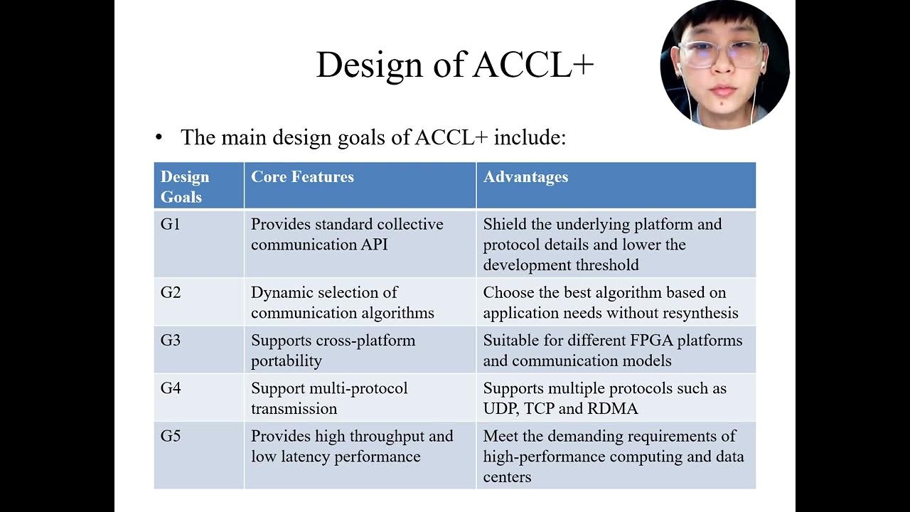 ACCL+ an FPGA Based Collective Engine for Distributed Applications Operating system 61347097S ...