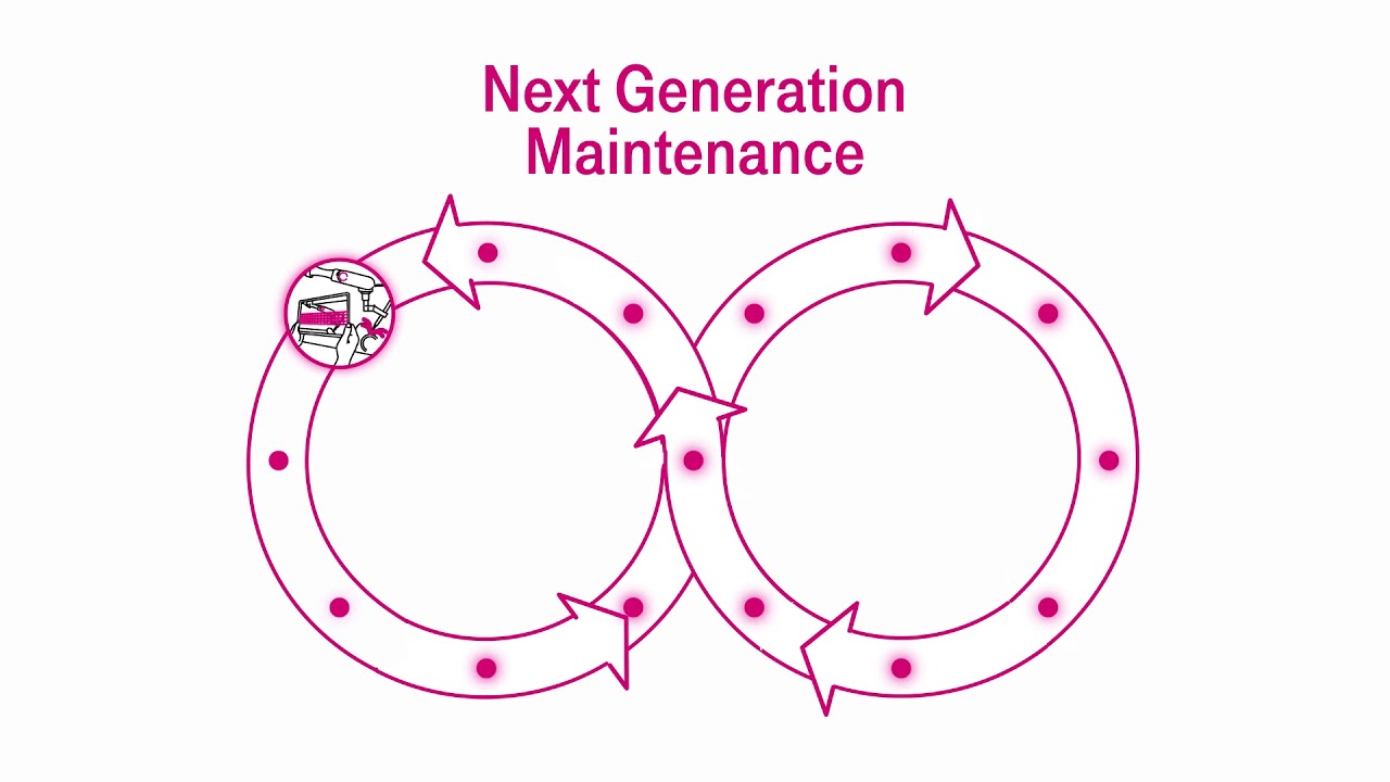 On the way to Predictive Enterprise: next generation maintenance - YouTube