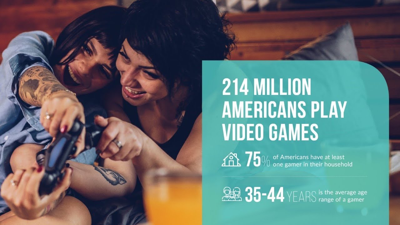 2020 Essential Facts About The Video Game Industry YouTube 2020-essential-facts-about-the-video-game-industry-youtube