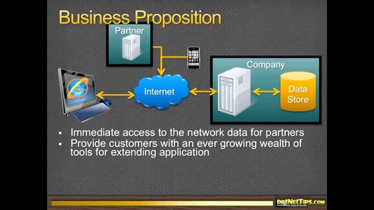 Real World API Design Using Entity Framework Services - YouTube