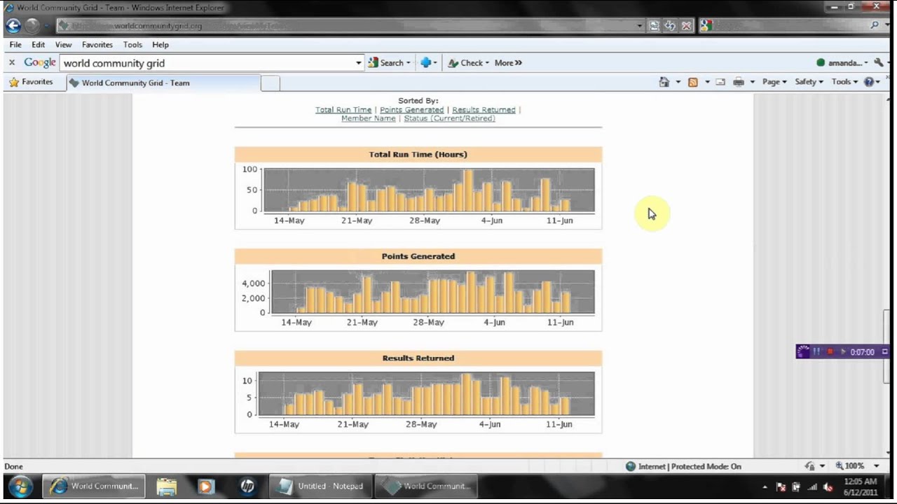 How To Download And Run The World Community Grid Software And Help Cure ...