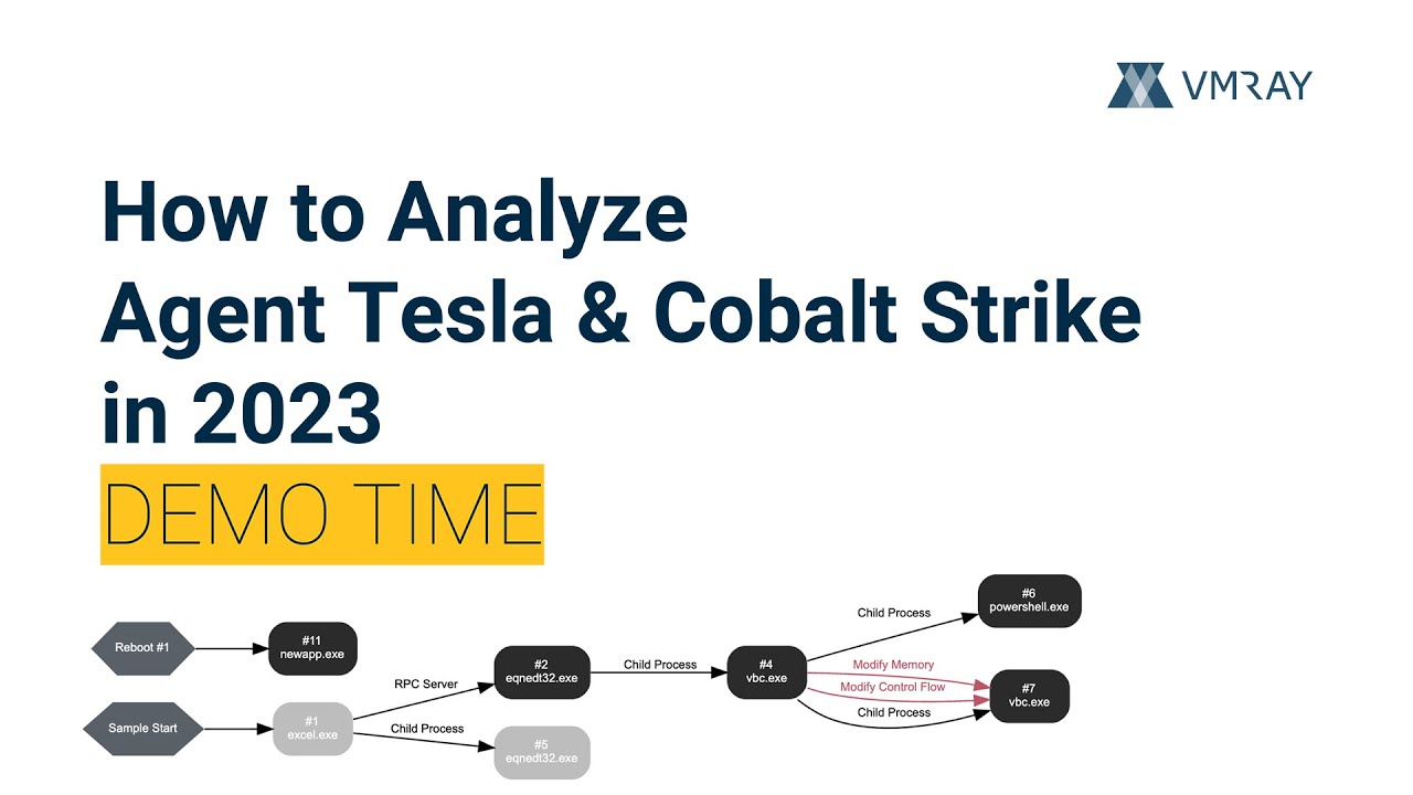 How to Analyze Agent Tesla & Cobalt Strike in 2023 | Malware Analysis ...