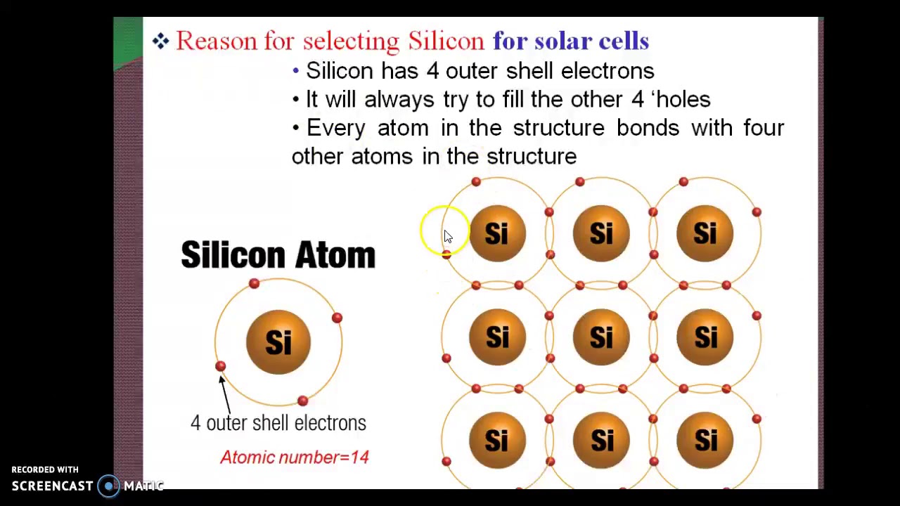 Various generations of solar cell - YouTube