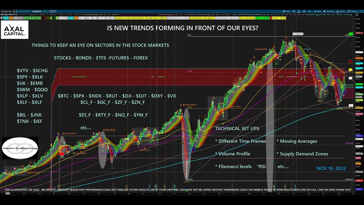 Technical Trading Is A New Trend Forming In Front Of Our Eyes In Stock ...