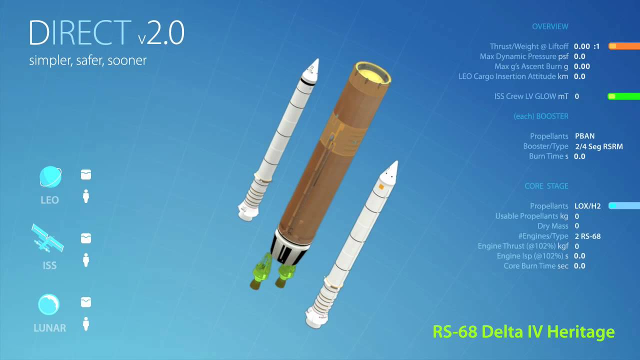 STS to Jupiter 232 DIRECT Launch System - YouTube