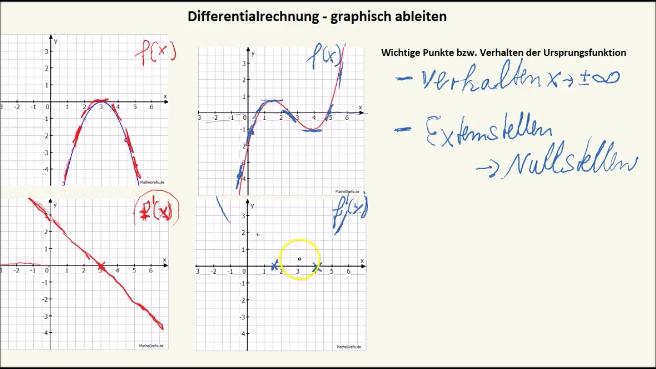 Differentialrechnung - graphisch ableiten - YouTube