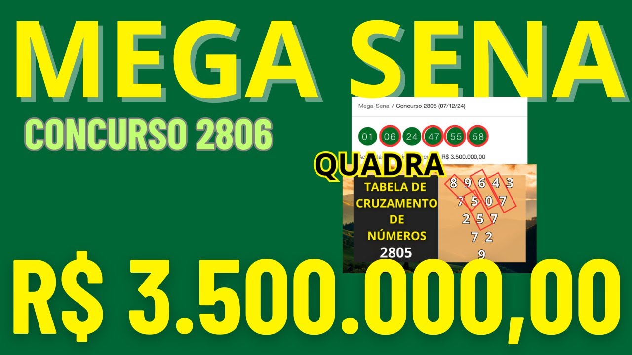 Mega sena concurso 2806 R$3.500.000,00! Aposta de Belo Horizonte leva mais de 28 milhões - YouTube