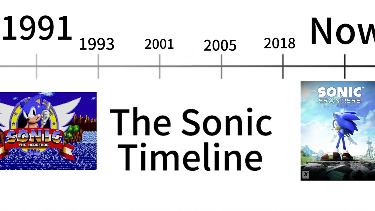 The Sonic Timeline - YouTube