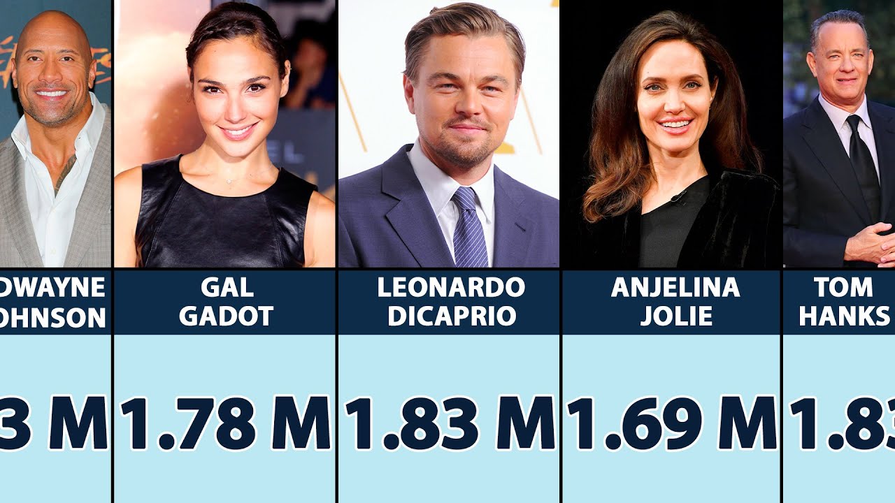 Hollywood Actors and Actresses Height Comparison | From shortest to ...