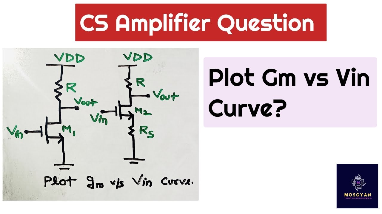 Plot gm vs Vgs Curve for Common Source Amplifier | Common Source with ...