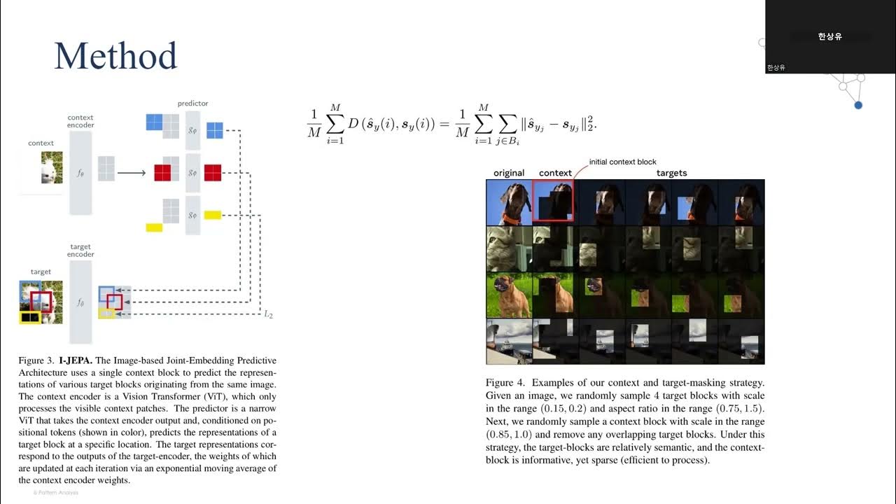 I-JEPA: Self-Supervised Learning from Images with a Joint-Embedding Predictive Architecture ...
