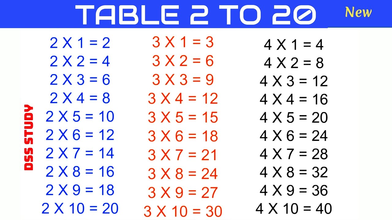 Table 2 Se 20 Tak Pahada 2 To 20 2 To 20 Table In English