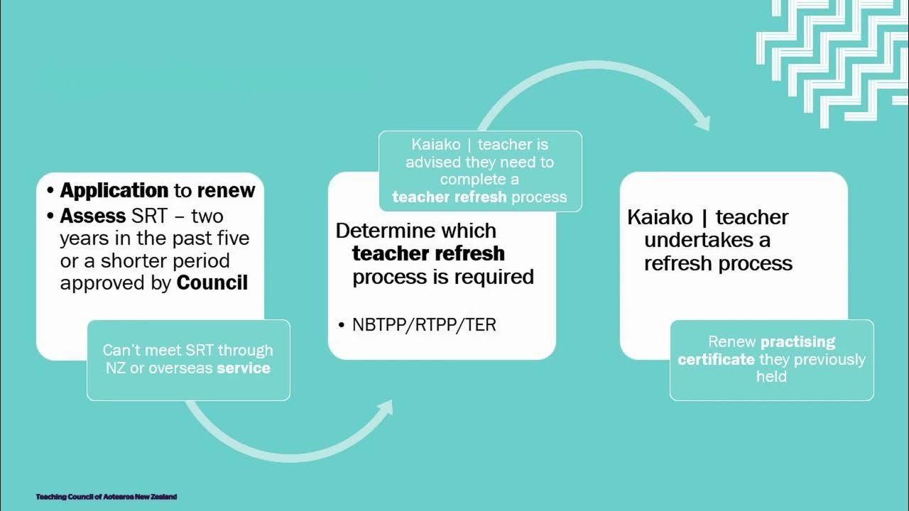 Satisfactory Recent Teaching (SRT) and Teacher Refresh Process - YouTube