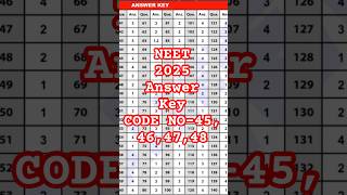 Neet 2025 Answer Key Code No 47 Neet Neet2025 Neetexam Mbbs Answer ...