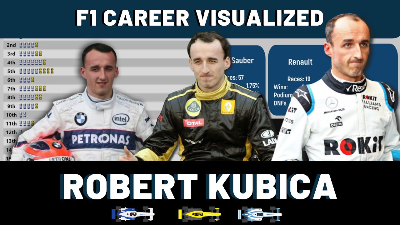 Robert Kubica - F1 Career Timelapse - YouTube
