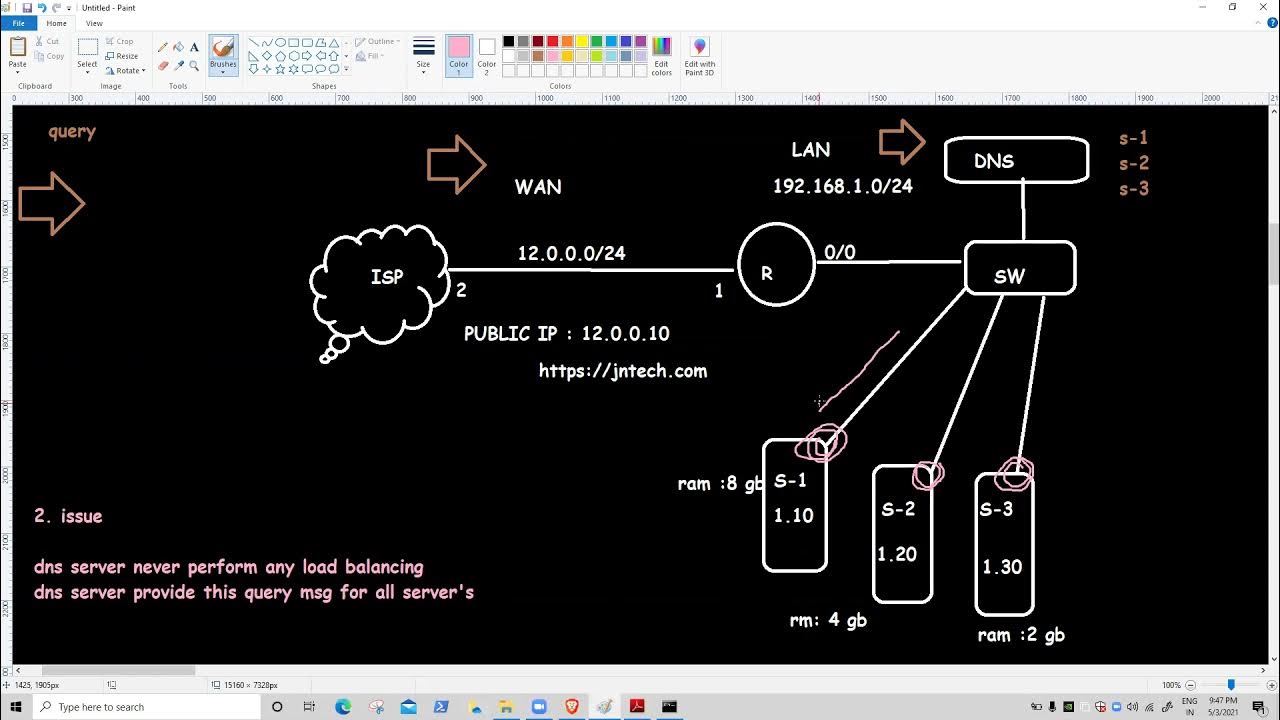 F5 LTM TRAINING | Network Load Balancer | f5 load balancer training in ...