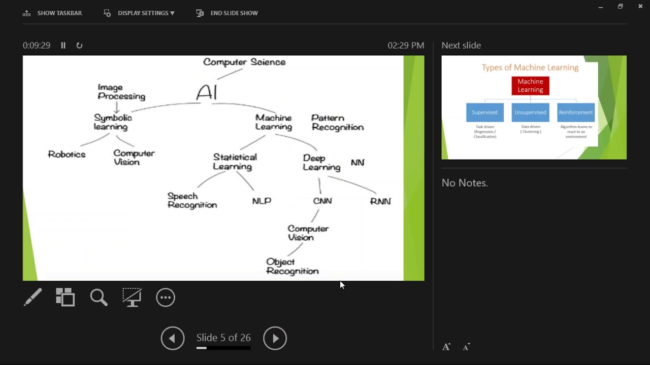 Road Map on MachineLearning with AI 20th Jan 2018 @bigdatahandson com ...