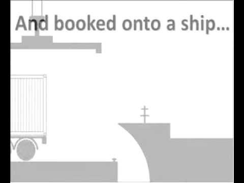 How FCL (Full Container Load) Shipping Works - YouTube
