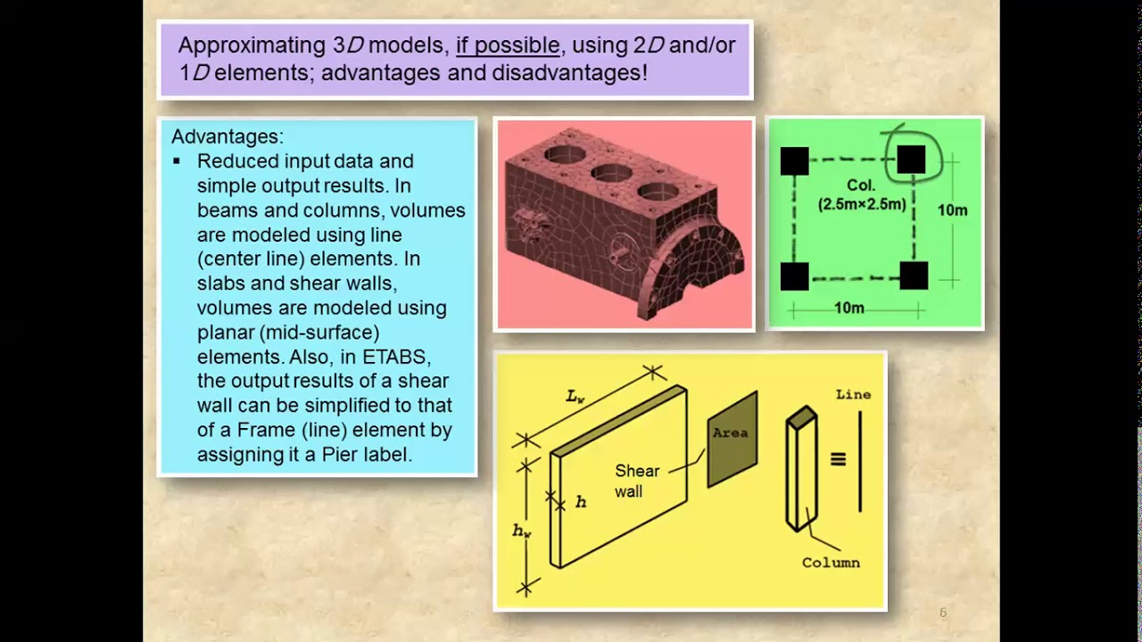 Finite Element Method Chapter 11 Lecture 28 Three-Dimensional Stress ...