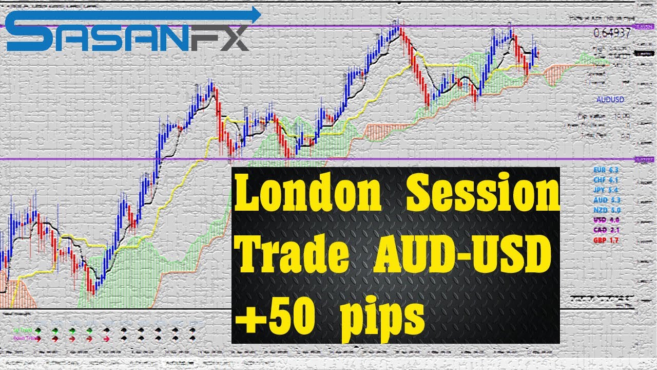 London Session Trade AUD-USD +50pips - YouTube