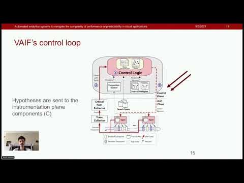 Automating Instrumentation Choices for Performance Problems in Distributed Applications with ...