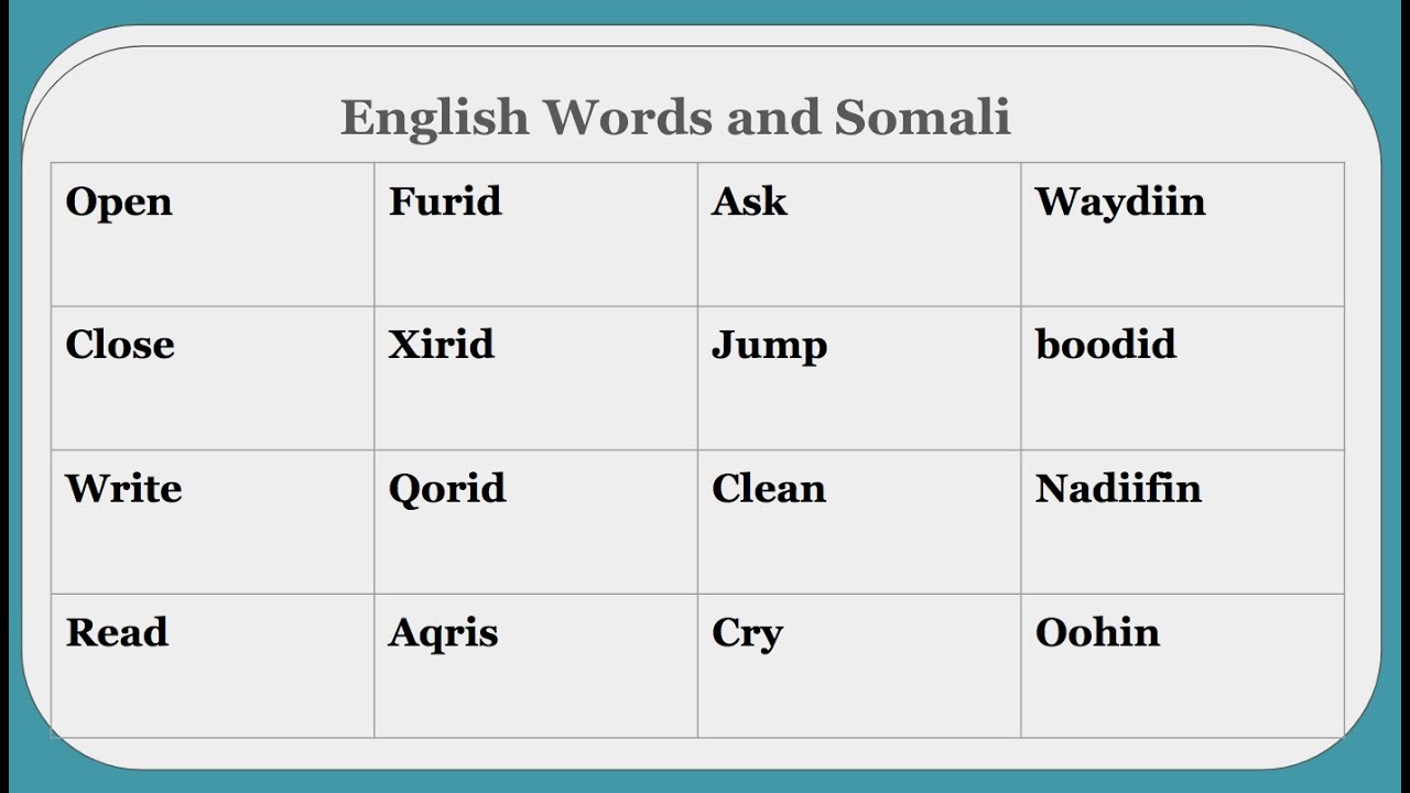 English and Somali Words | Improve your Skills - YouTube